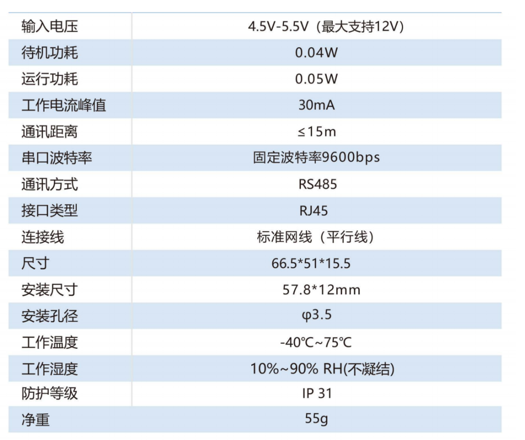 Bluetooth Module 2.0 - wordpress