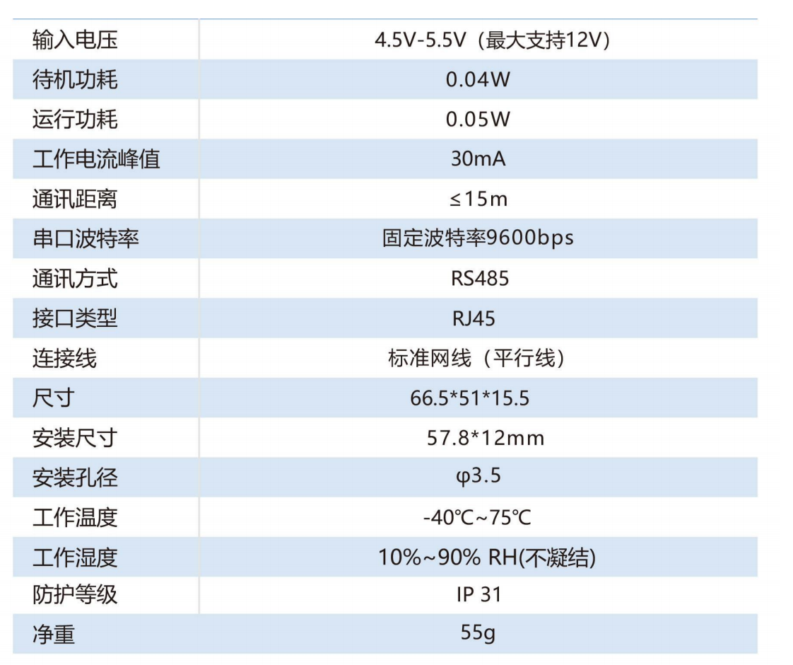 Bluetooth Module 2.0 - wordpress