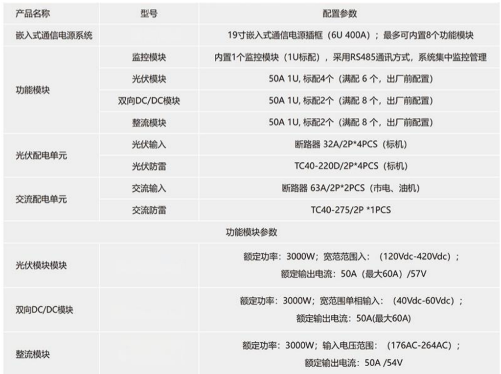 Embedded Communication Base Station Power Supply - wordpress