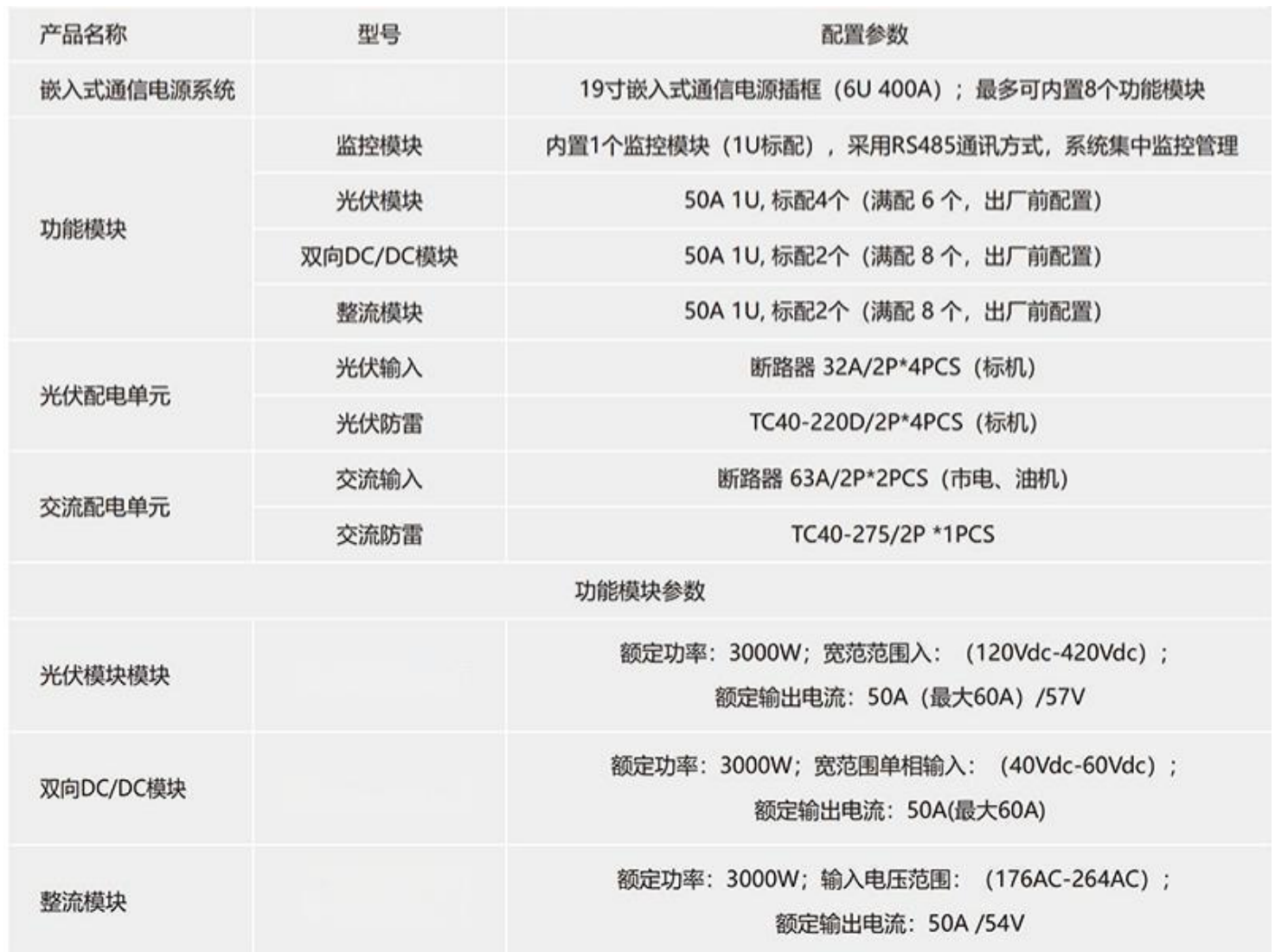 Embedded Communication Base Station Power Supply - wordpress
